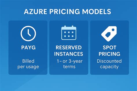 2025 Guide To Microsoft Azure Pricing Microsoft Azure Cost Insights