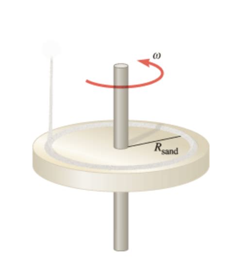 solved a solid disk rotates in the horizontal plane at an