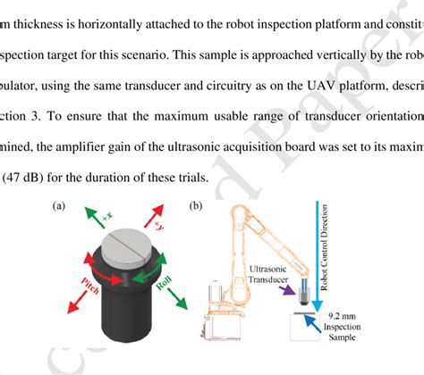 A Transducer Orientations B Experiment Setups For The Download