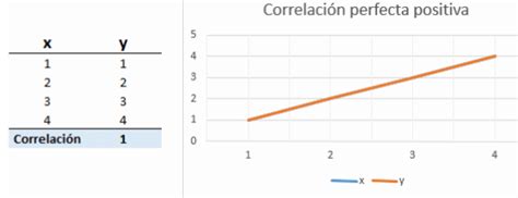 Bivariate Statistical Measures Of Regression And Correlation Mind Map