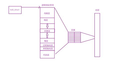 linux多线程 csdn博客