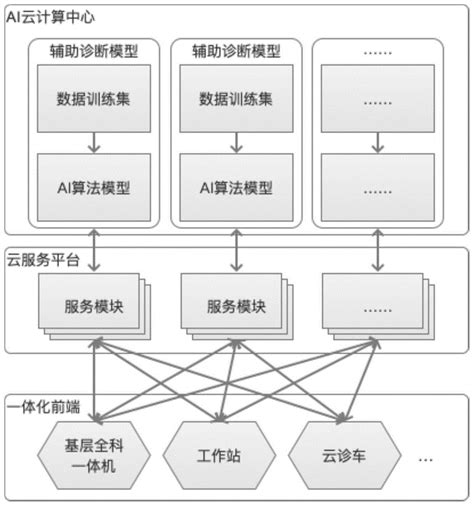 全科家系图的绘制 家系图的绘制 家系图的绘制示范图 第4页 大山谷图库