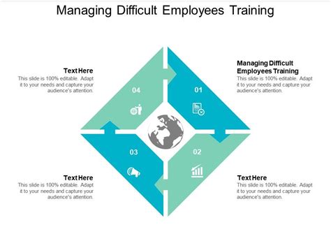 Managing Difficult Employees Training Ppt Powerpoint Presentation