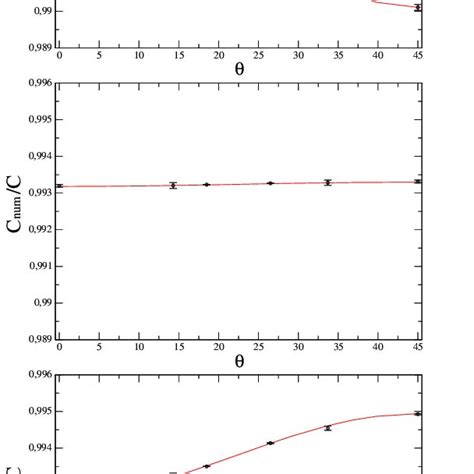 Analytical Curve Continuous Line Compared To Numerical Simulations