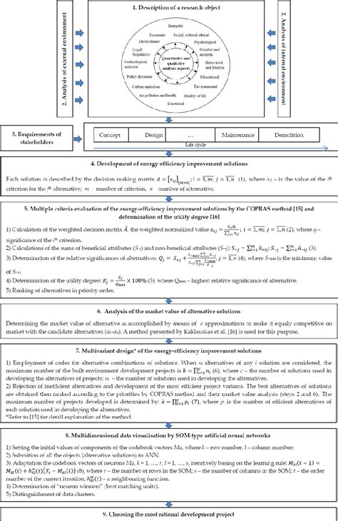 Figure 1 From Artificial Neural Network Based Decision Support System For Development Of An