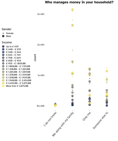 Economics Of Risk And Agents Behaviour