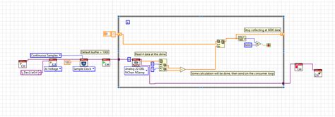 Close For Loop With Dialog Box And Close And Open The Dialog Box On