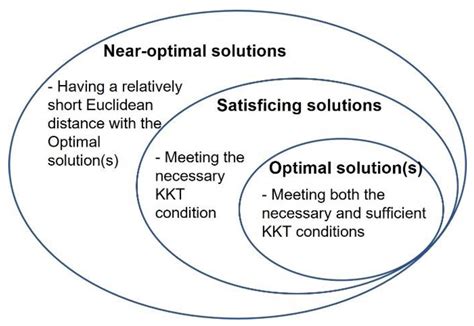 Algorithms Free Full Text An Adaptive Linear Programming Algorithm With Parameter Learning