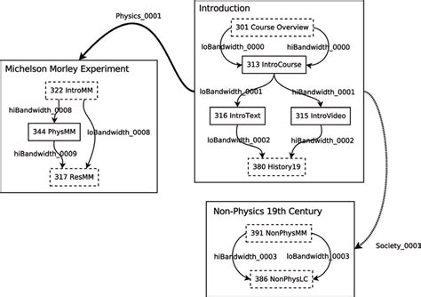 31 Branching Of The Mlp On Exiting The First Cc Dashed Frames Indicate Download Scientific