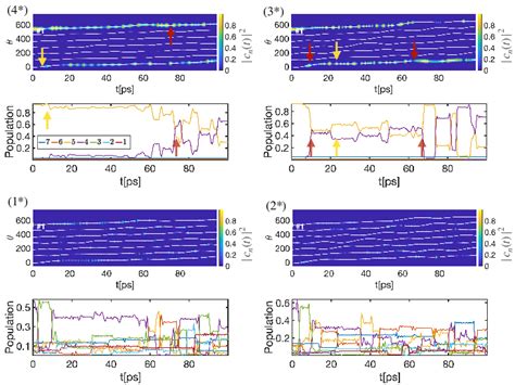 Single Trajectory Time Evolution Of The Angular Position And Exciton Download Scientific
