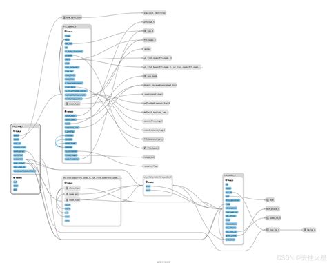 Sourcetrail安装与使用 Csdn博客