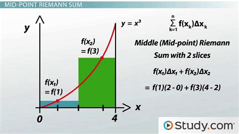 riemann sum formula and example left right and midpoint lesson