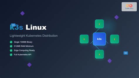 Kind Linux Complete Guide To Running Kubernetes In Docker Containers