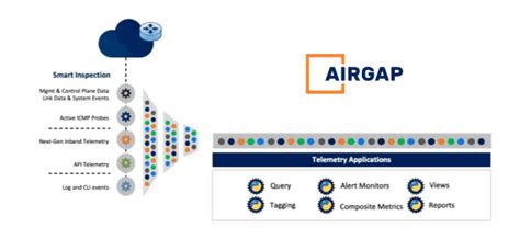 built in discovery and visibility airgap networks