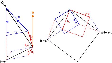 罗德里格斯旋转公式（rodrigues‘ rotation formula）推导 罗德里格斯公式 csdn博客