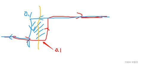 学习笔记——daccompstm32g4 Dac Csdn博客