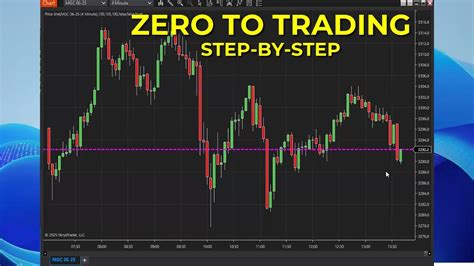 Trading Futures For Beginners Complete Setup Guide Vps Ninjatrader