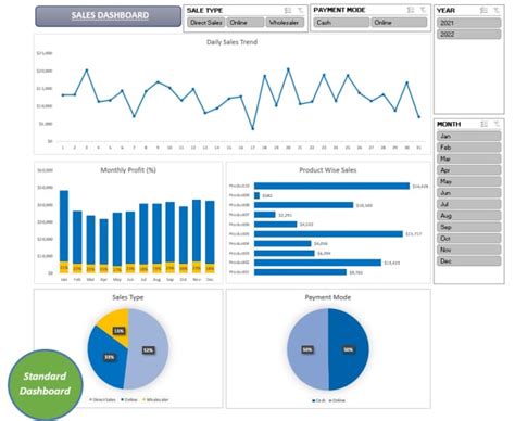 Transform Your Data Into Actionable Insights By Rabail94 Fiverr