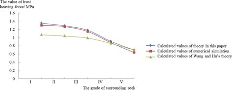 Comparison Diagram Of Theoretical And Numerical Simulation Calculation Download Scientific