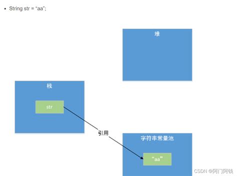 Java String 常量池对string对象的任何改变都不影响到原对象 Csdn博客