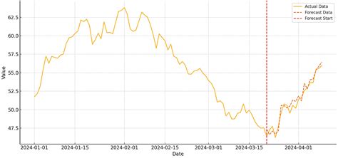 Revolutionary Ai Forecasting Technology By Sumo Analytics Leading The Industry