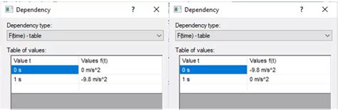 Solidworks Flow Simulation Free Surface And Gravity Dependency Goengineer