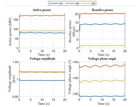 An Energy Function Based Approach For Power System Inertia Assessment