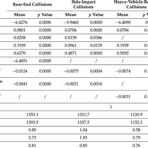 Estimation Results Of Random Effect Negative Binomial Model Download Scientific Diagram