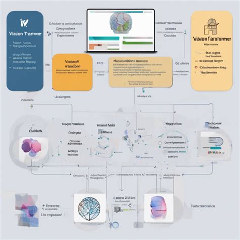 How To Leverage The Vision Transformer ViT For Image Classification
