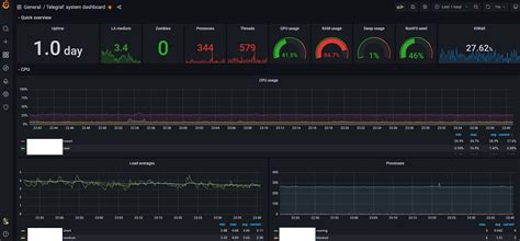 Can Zfs Sync Be Disabled As A Temporary Work Around For This Issue Rzfs