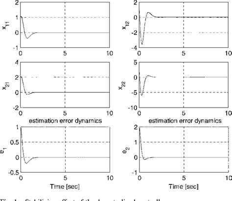 figure 1 from a new scheme on robust observer based control design for interconnected systems