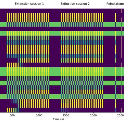 model functioning during the tests the graph shows in particular the