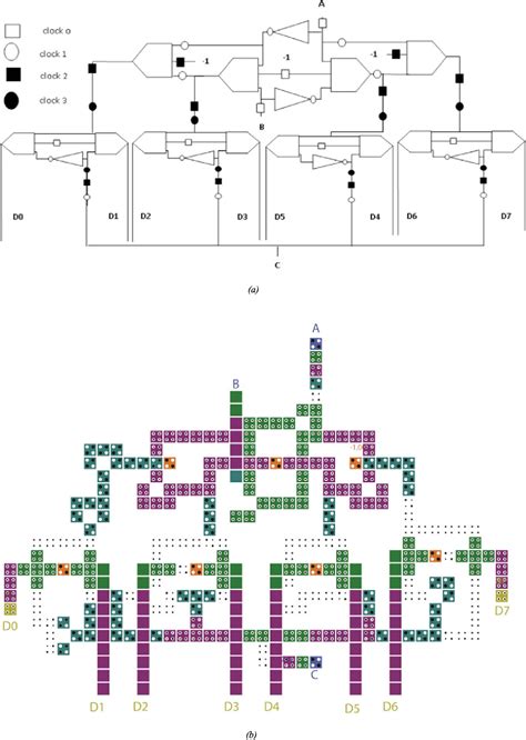 figure 4 from design of qca based programmable logic array using