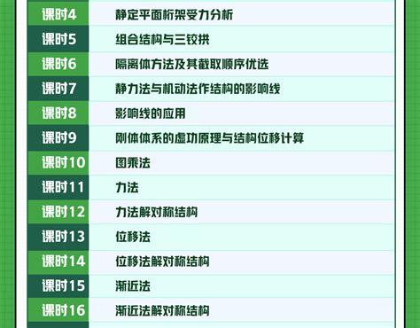 《结构力学》期末不挂科零基础速成通关课哔哩哔哩bilibili