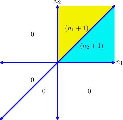 The Partition Function Of X A B C Download Scientific Diagram