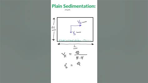 Flow Velocity And Overflow Rate In Sedimentation Tank Youtube