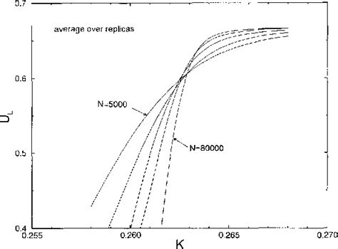 Figure 1 From Ising Model Universality For Two Dimensional Lattices Semantic Scholar