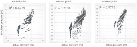 Figure 14 From Simulation Of A Water Distribution Network With Key