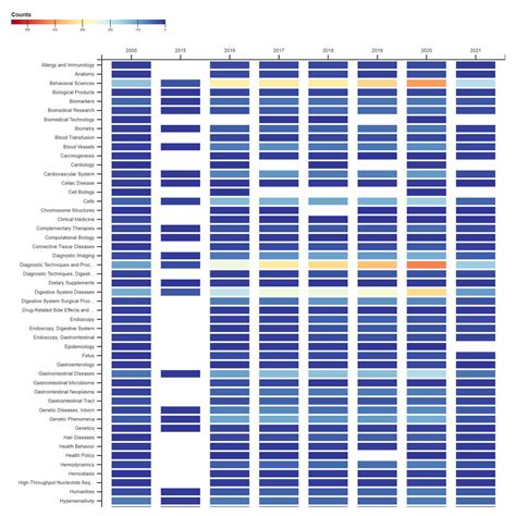 Home Molecular Connections