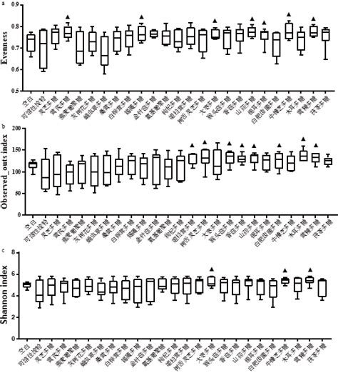 封面文章 江南大学王鸿超团队：基于体外发酵模型研究膳食多糖对肠道菌群色氨酸代谢的影响 知乎