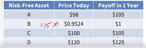 Cfa Lv2 Module 2 Arbitrage Free Valuation Framework Flashcards Quizlet