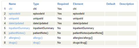 Dtl Transformation Output Ordering Of Xml Nodes Intersystems Developer