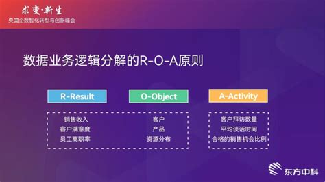 企业数字化精益管理的打法终于理清了 知乎