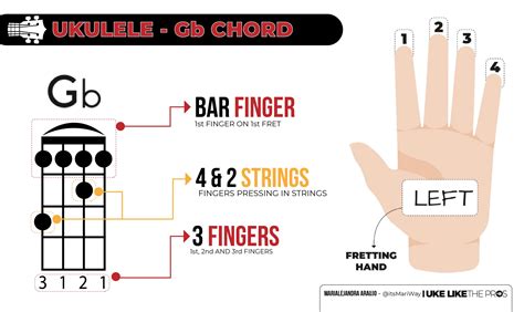 What Ukulele Strings Are Easiest On The Fingers Ins What Ukulele Strings Are Easiest On The Fingers Ins