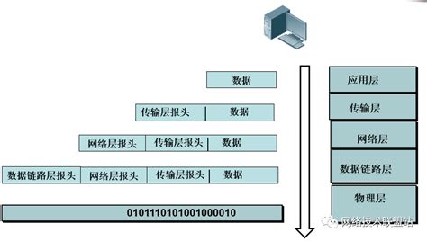 还是用图解比较特彻打基础必备的TCP IP知识介绍 腾讯云开发者社区 腾讯云