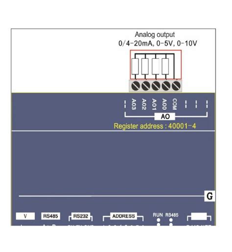 Channel Analog Output Module At Piece Analog Output Card In Kalyan ID