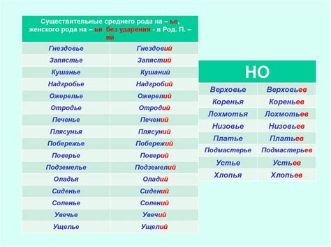 Окончания имен существительных в родительном падеже презентация онлайн