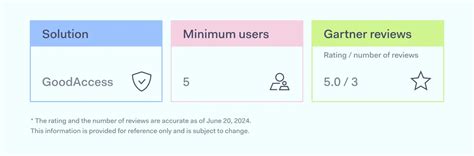 10 Best Web Content Filtering Software Solutions For Business