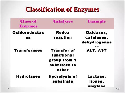 Chemistry Of Enzyme Ppt
