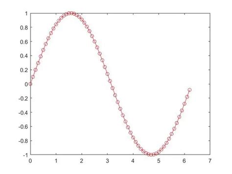 دستور plot در متلب مکتب سازه